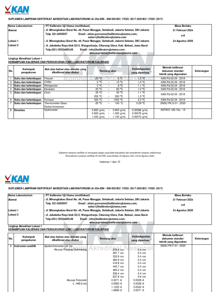 LK 354 IDN PT Kalibrator Uji Utama - Suplemen | PDF