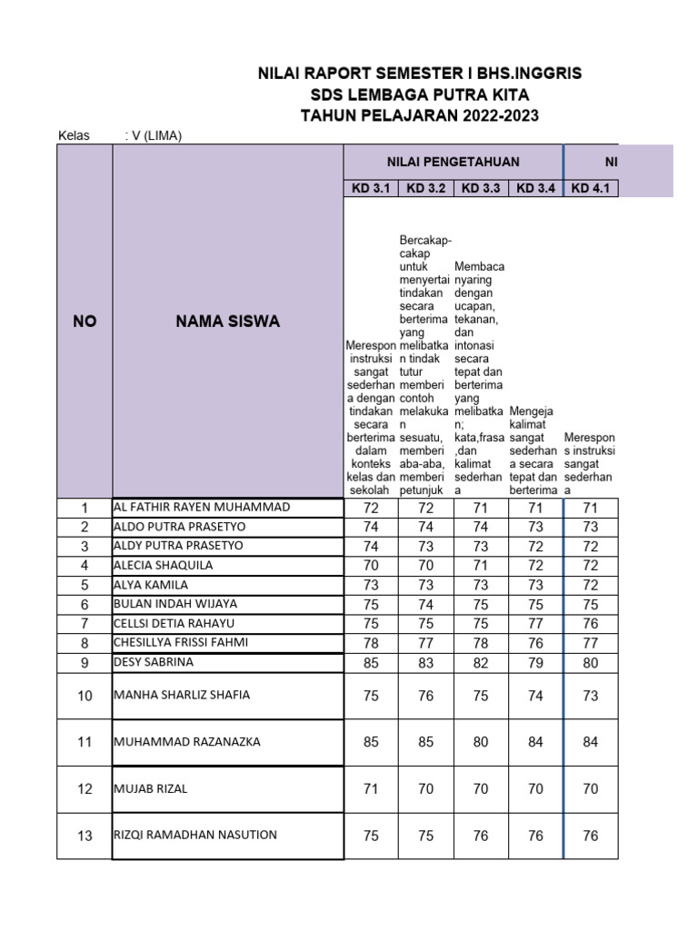 Inggris Kelas 5 LPK | PDF