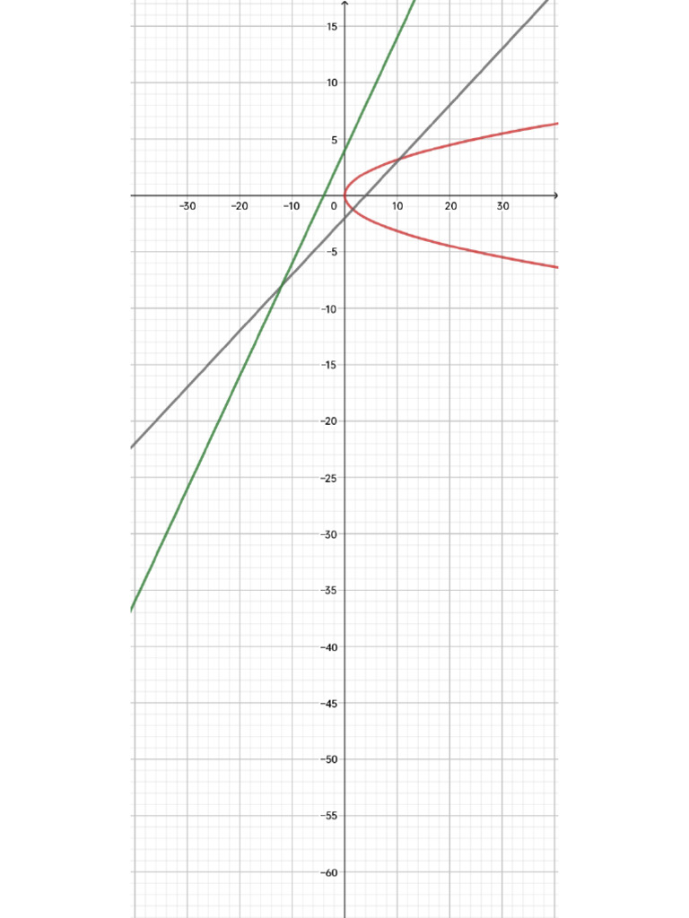 GRAFIK | PDF