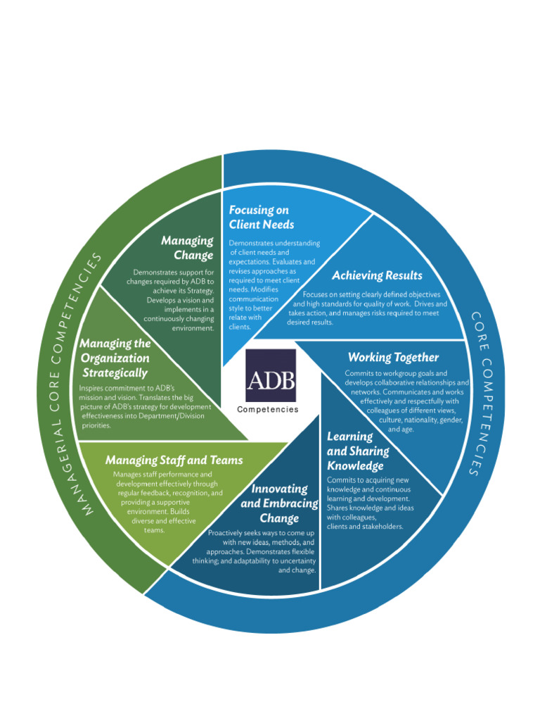 ADB Competency Framework for IS1 Staff | PDF | Knowledge | Cognition