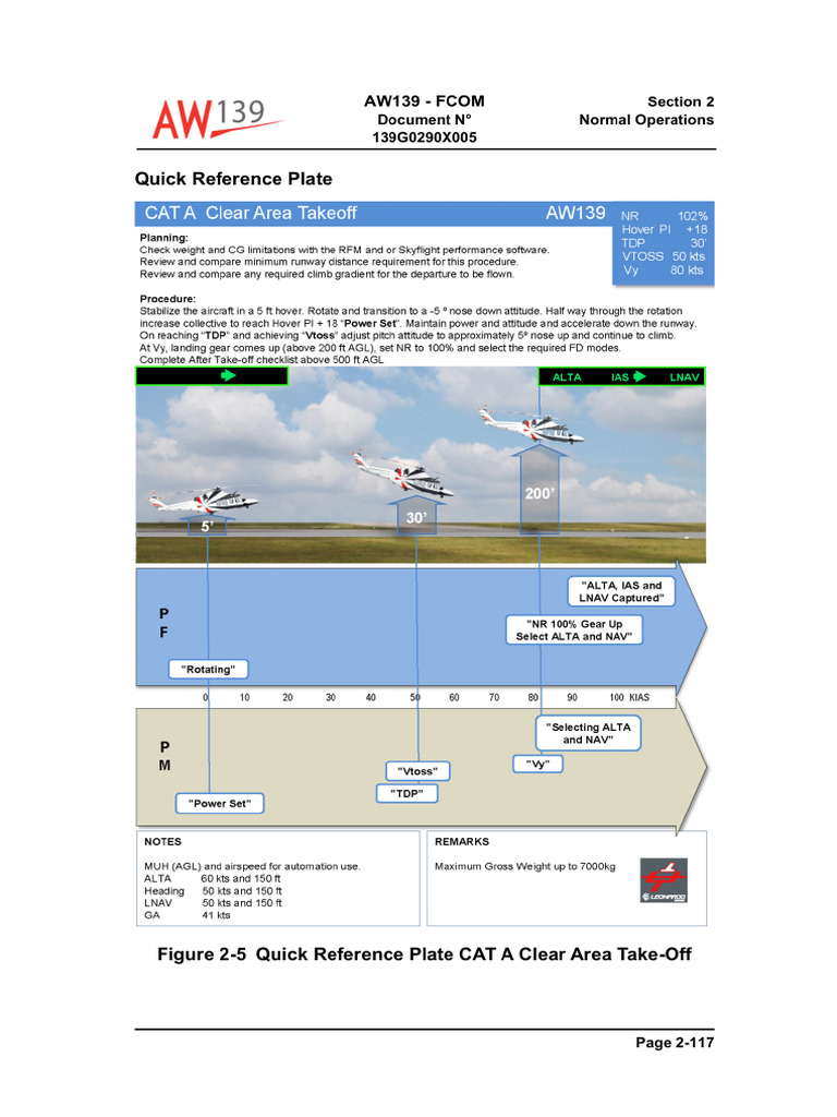 Profiles-Cat A | PDF