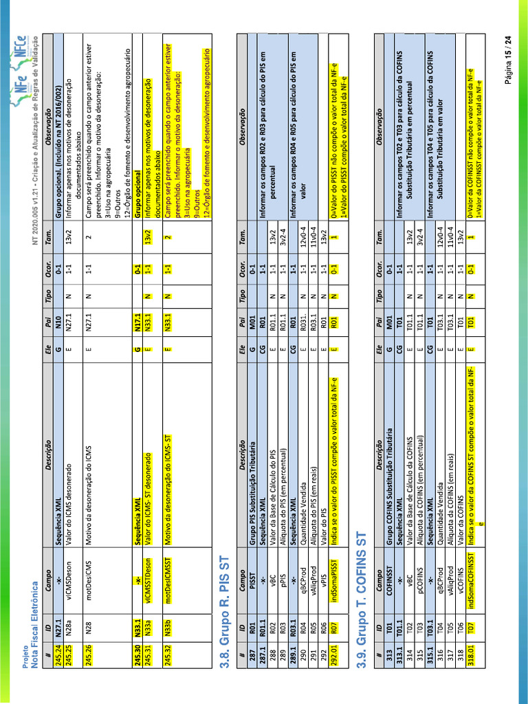 Placa Do Veiculo Nfe | PDF