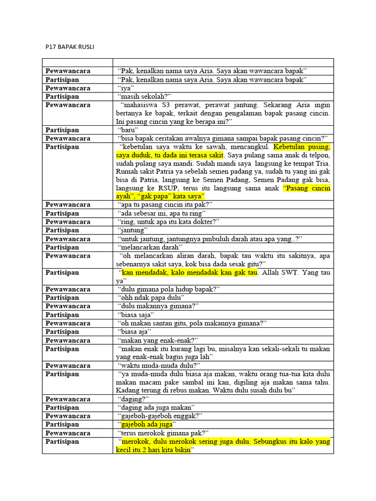 P17 Transkrip Wawancara RSMD Partisipan 4 Bapak Rusli | PDF