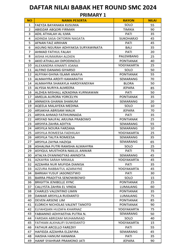 Lai Heat Round SMC2024 | PDF