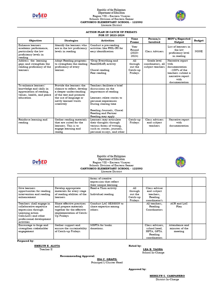 Action Plan | PDF | Learning | Teachers
