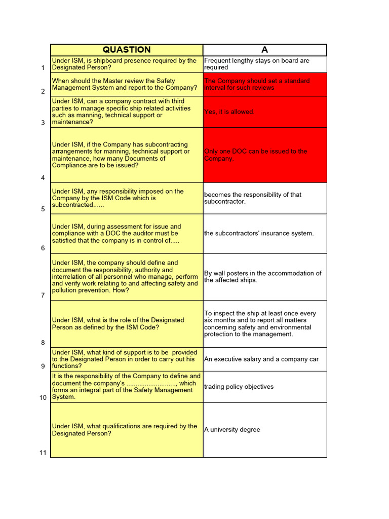 SETS6000 Drafts | PDF | Safety