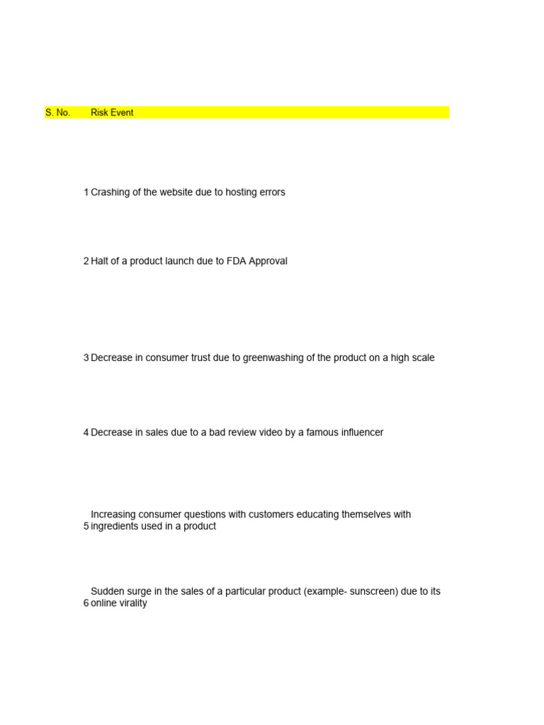 ERM - Risk Register Final | PDF | Risk | Brand