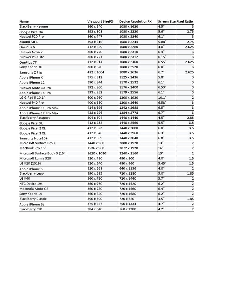 Mobile Devices Resolutions - SPS | PDF | I Phone | Smart Devices