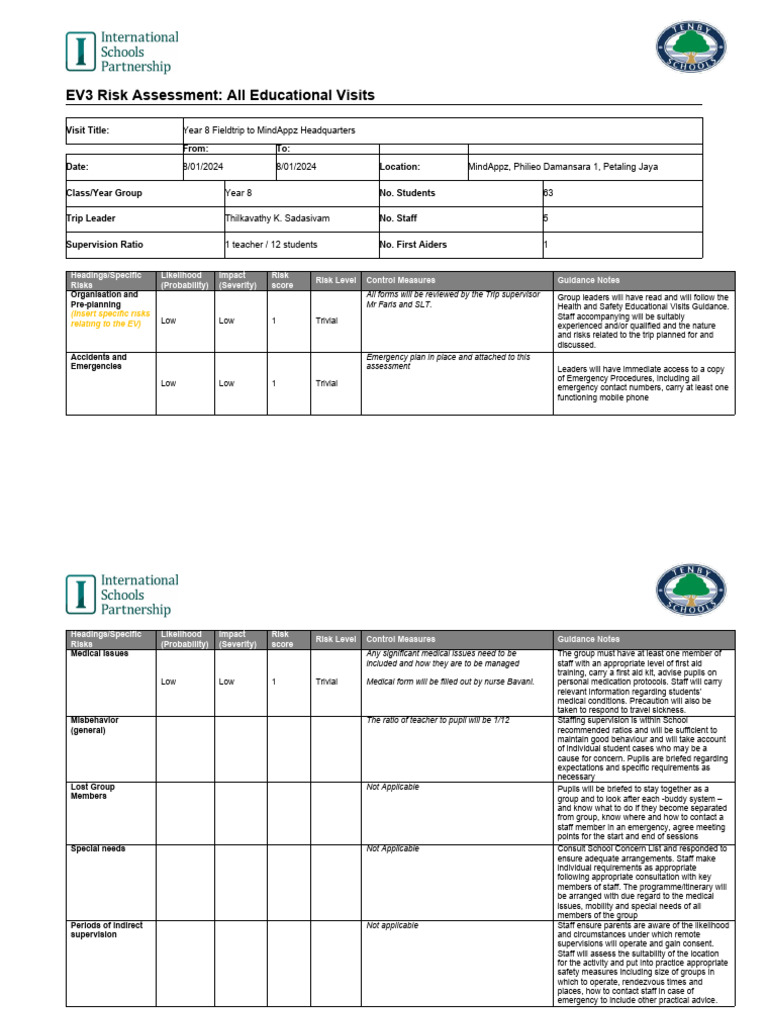 EV3 Educational Visits Risk Assessment Year 8 MindAppz | PDF | Risk | First Aid