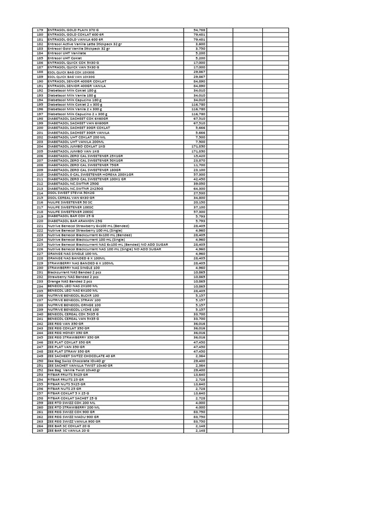 Sellout SPG Kalbe Temanggung | PDF | Drink | Food Ingredients