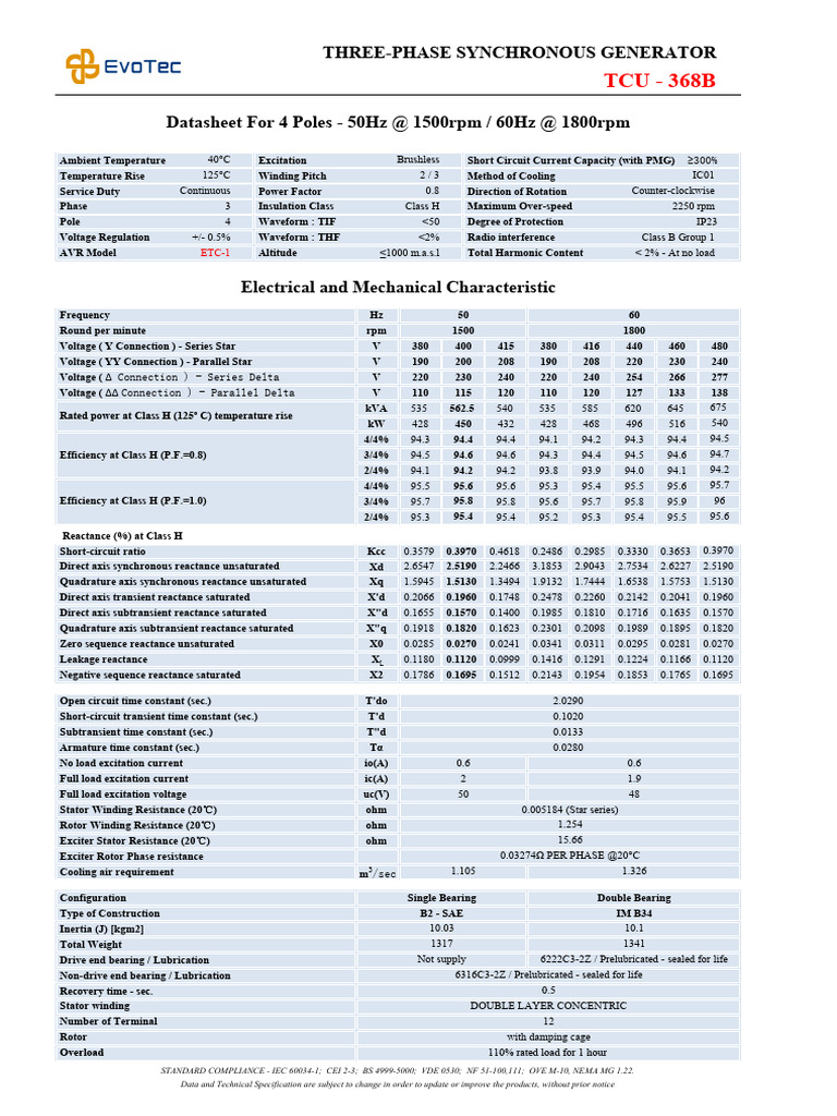 TCU368B Data Sheet | PDF | Physical Quantities | Machines