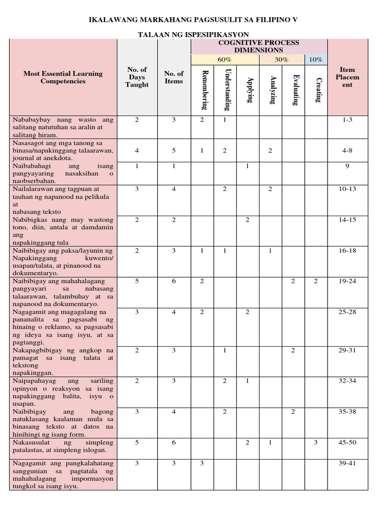 Filipino 5 Q2-PT | PDF