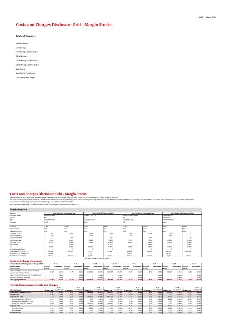 Costs and Charges Disclosure Grid - Margin Stocks | PDF | Euro | Investing