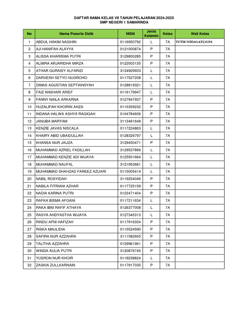 Daftar Siswa Kelas 7 Tahun 2024-2025 | PDF