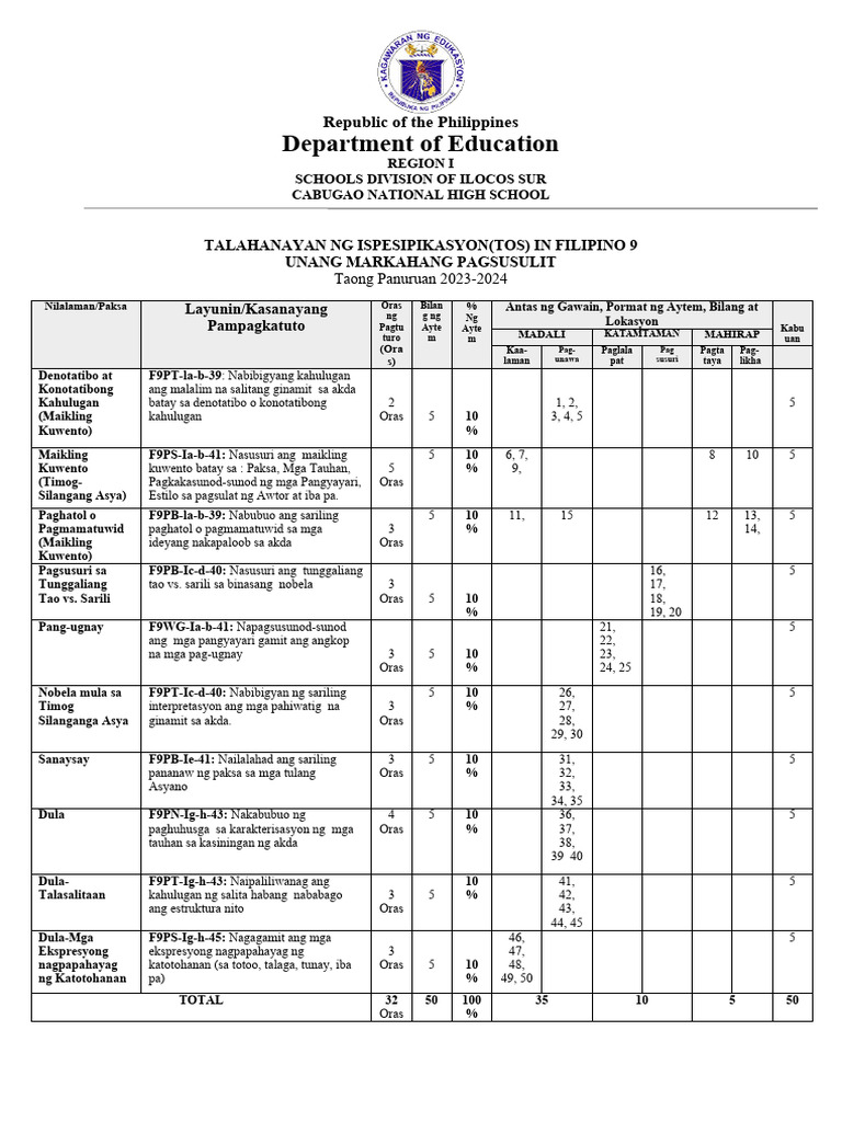Unified-Template-Tos-Filipino 9-1ST | PDF