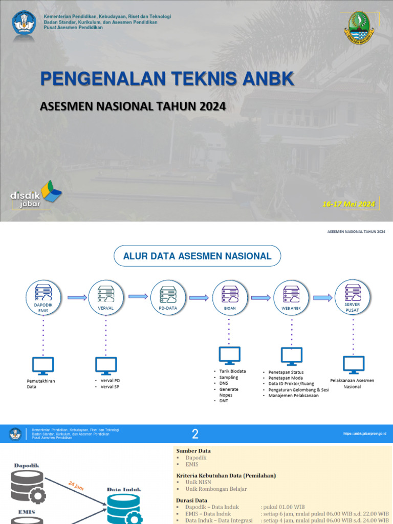 Pengenalan Teknis ANBK - 2024 | PDF