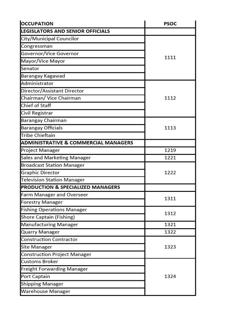 Common Codes | PDF | Farms | Renting