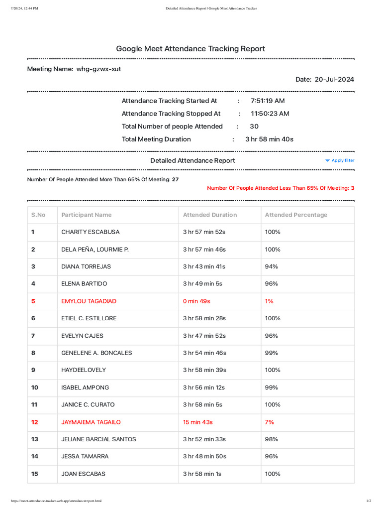 Google Meet Attendance Report Summary | PDF