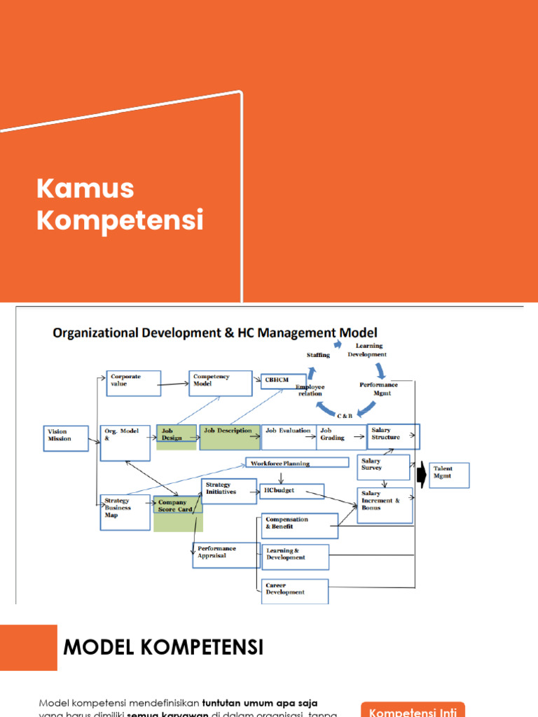 HR ACC - Kamus Kompetensi & RMCS | PDF