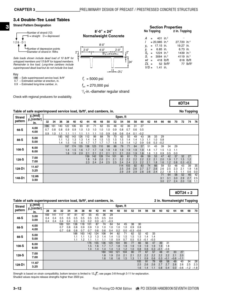 Precast Double Tee Load Tables | PDF | Building Materials | Building ...