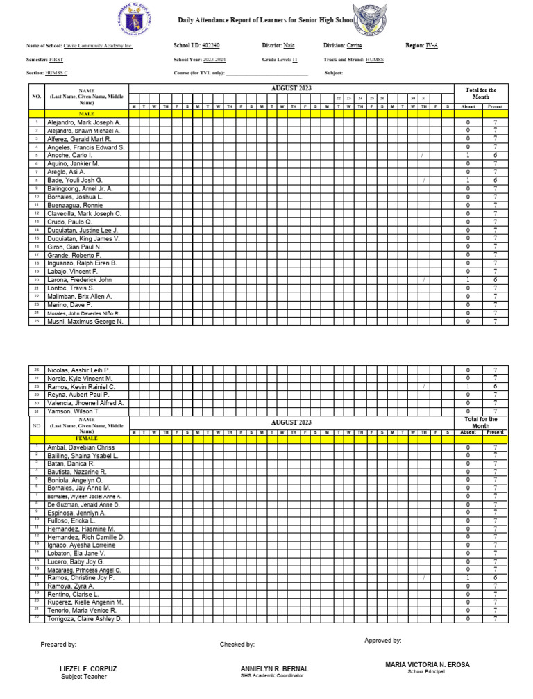 Attendance-11 Humss-C-Aug. | PDF