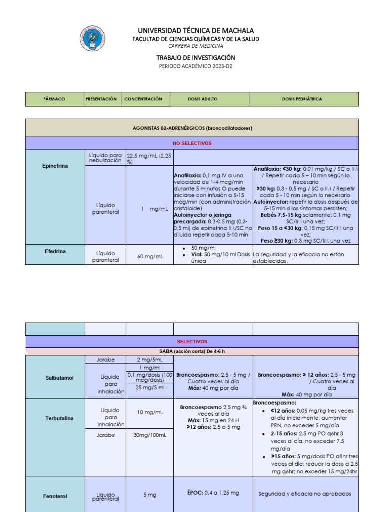 DOSIS ULTIMO Solo Respiratorio | PDF | Drogas | Medicina CLINICA