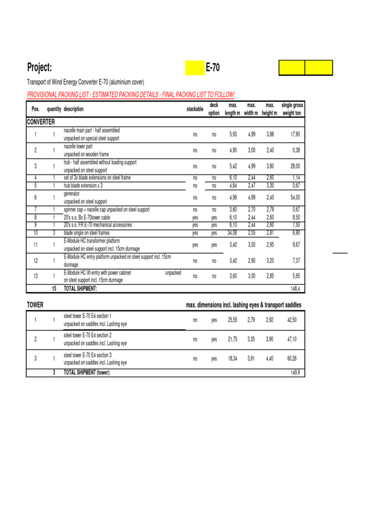 E-70 WC I Provisional Packing List | PDF