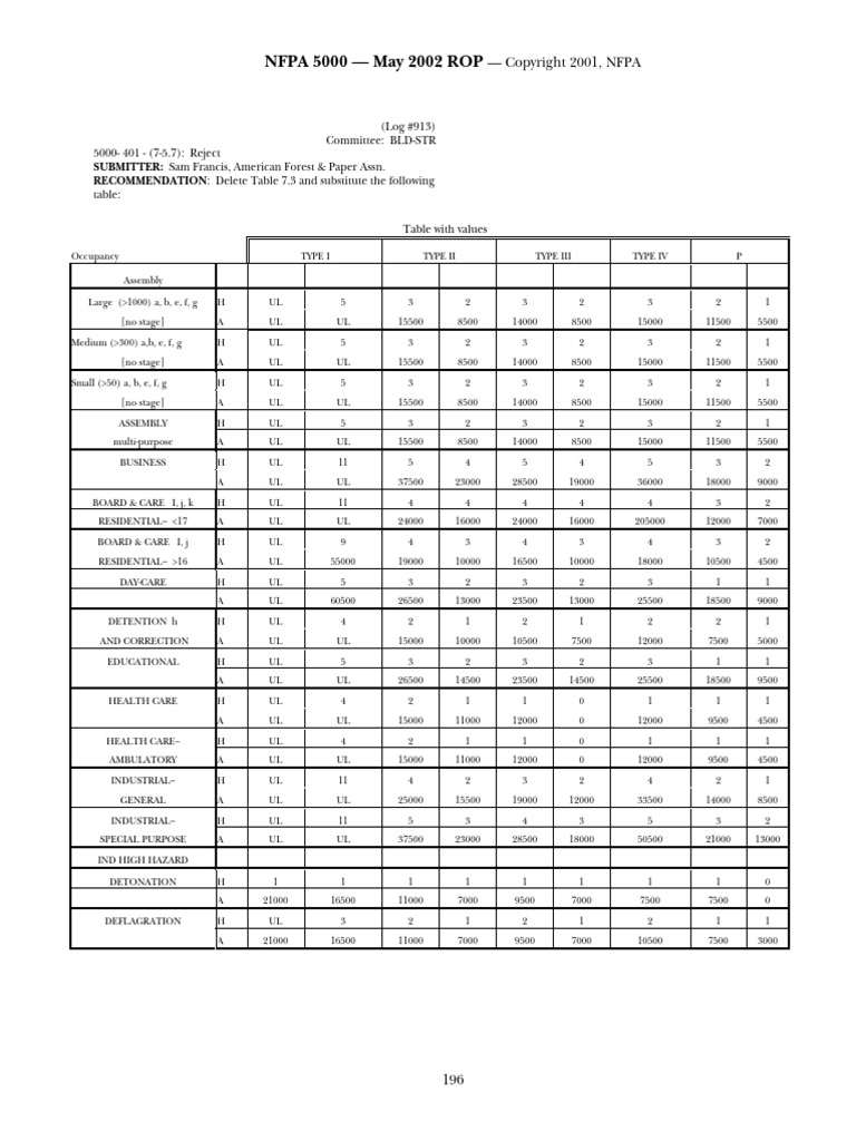 5000 Rop 3 | PDF | Home & Garden