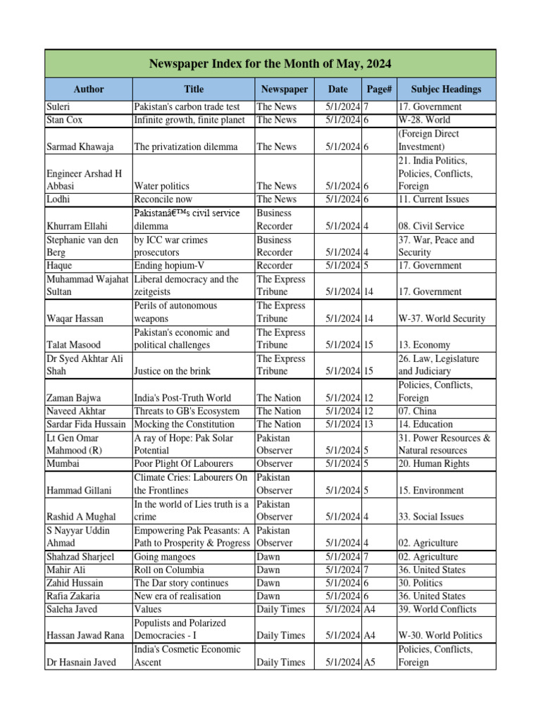 Newspaper Index For The Month of May, 2024: Author Title Newspaper Date ...