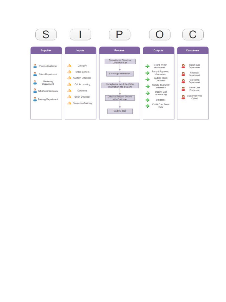 SIPOC | PDF