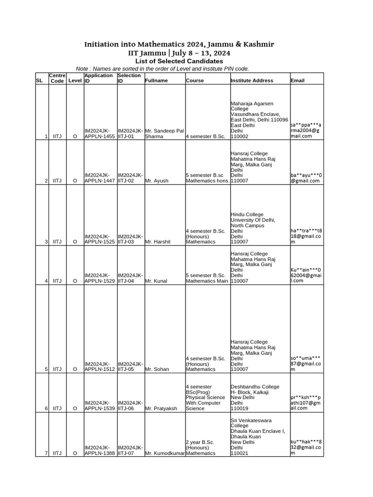 Islamia College Hawal Pincode 190001 | PDF | Academic Degree ...