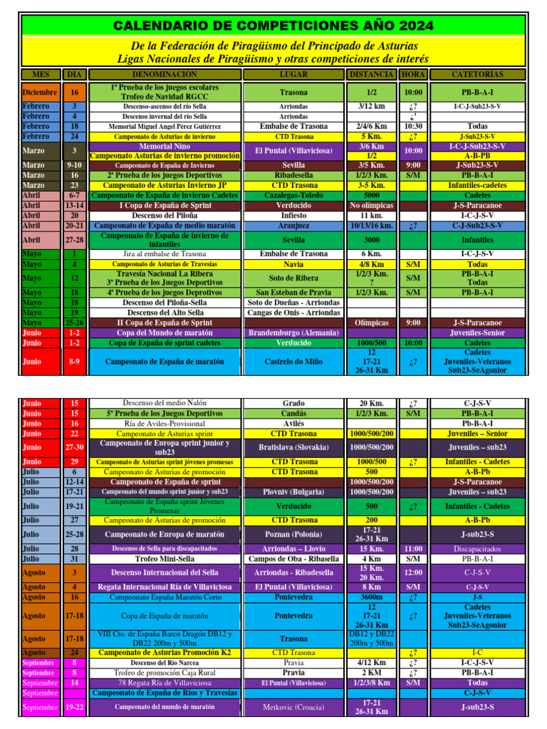 Calendario Competiciones 2024 | PDF | Canotaje Y Kayak | Remar