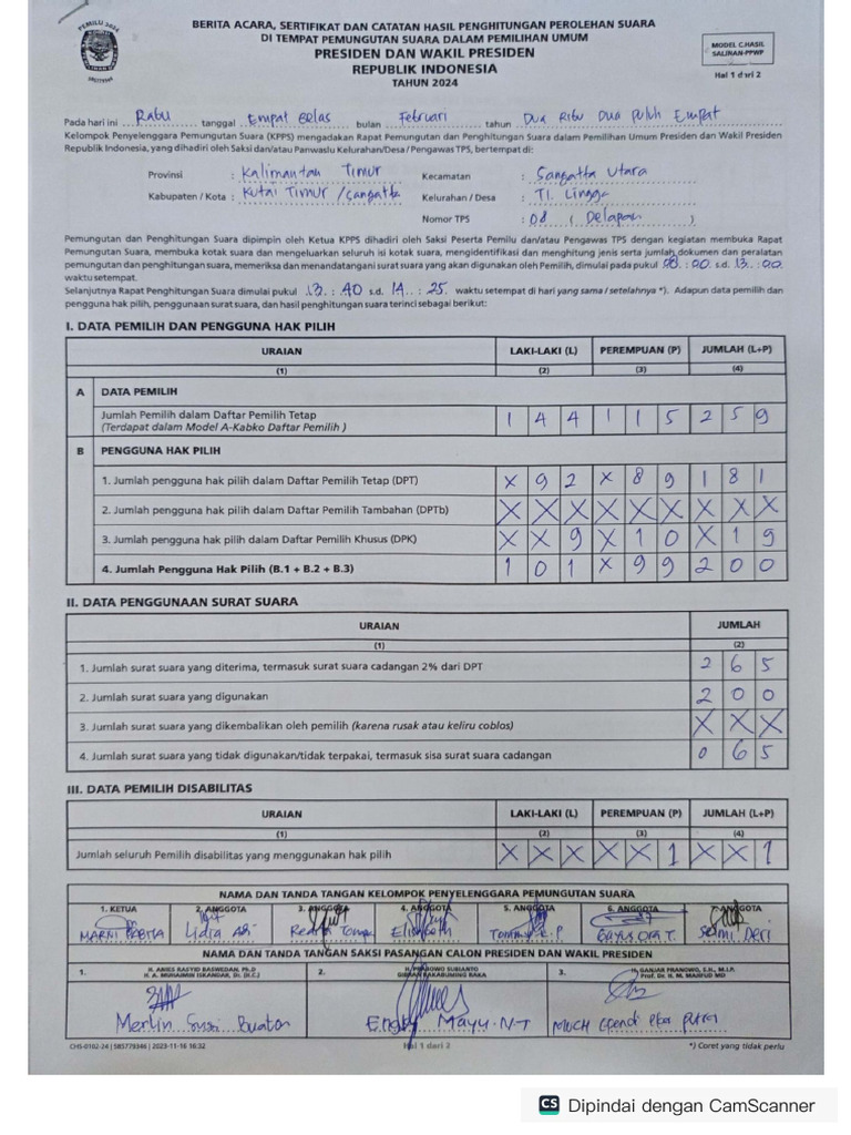 C-Hasil Salinan TPS 008 | PDF