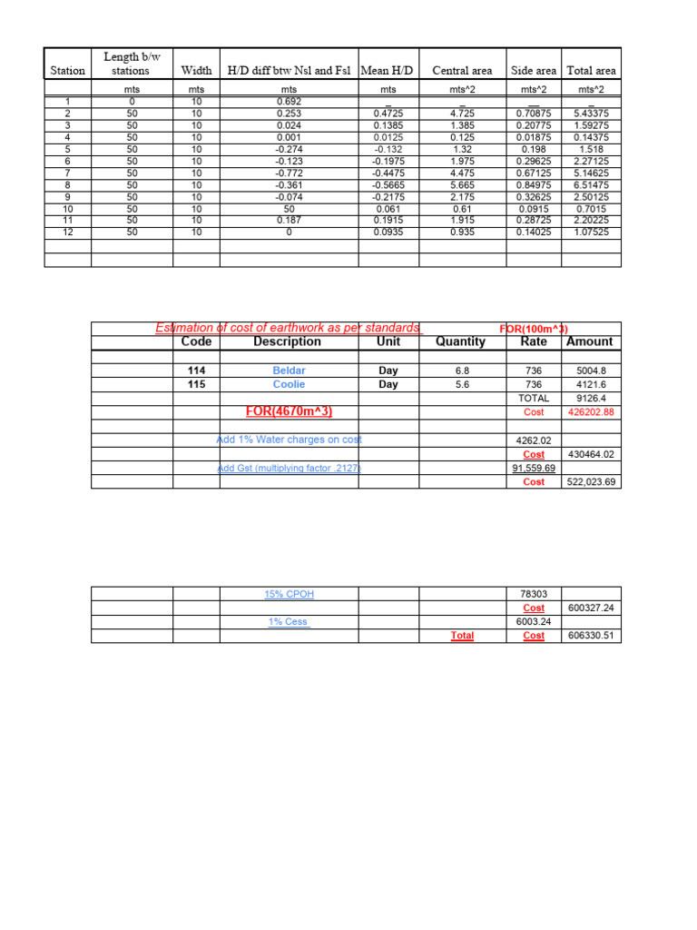 Road Calculations | PDF