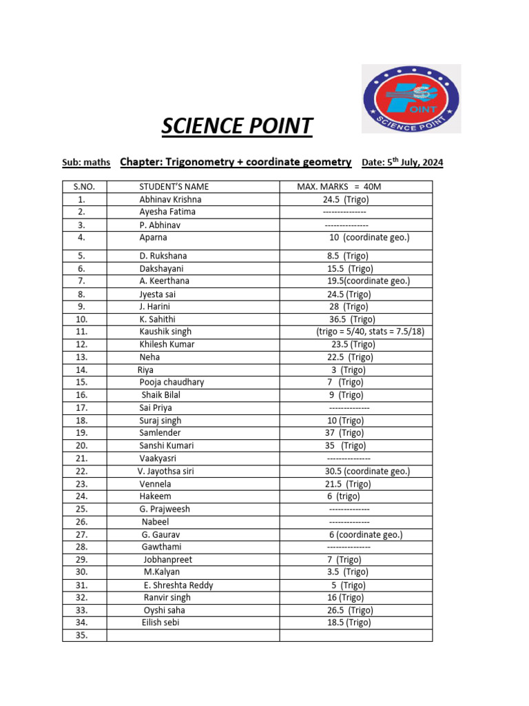 Class 10th Trigo Stats Result Pdf