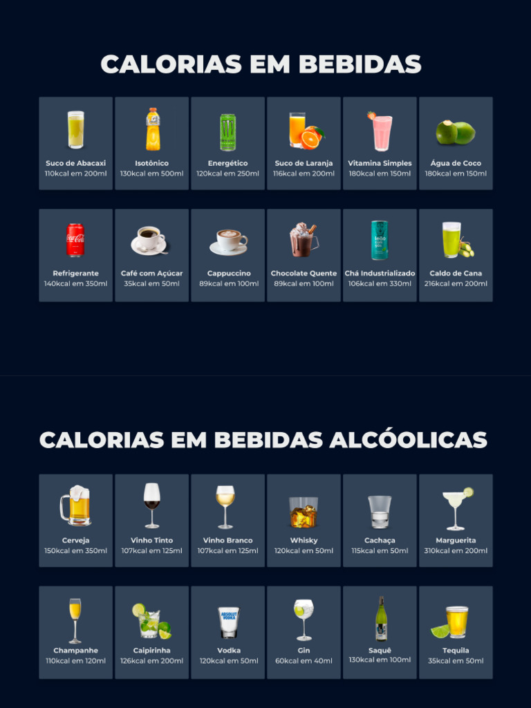 Calorias em Bebidas | PDF