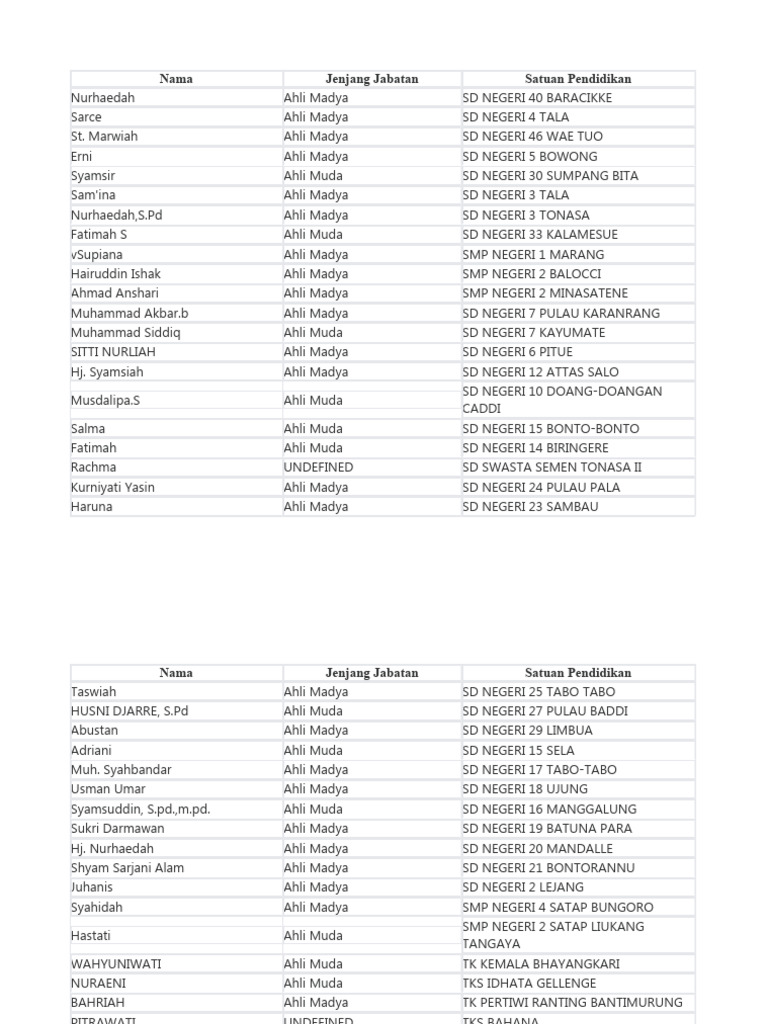 Kepsek Harus Konfir Data Atasan Di PMM | PDF
