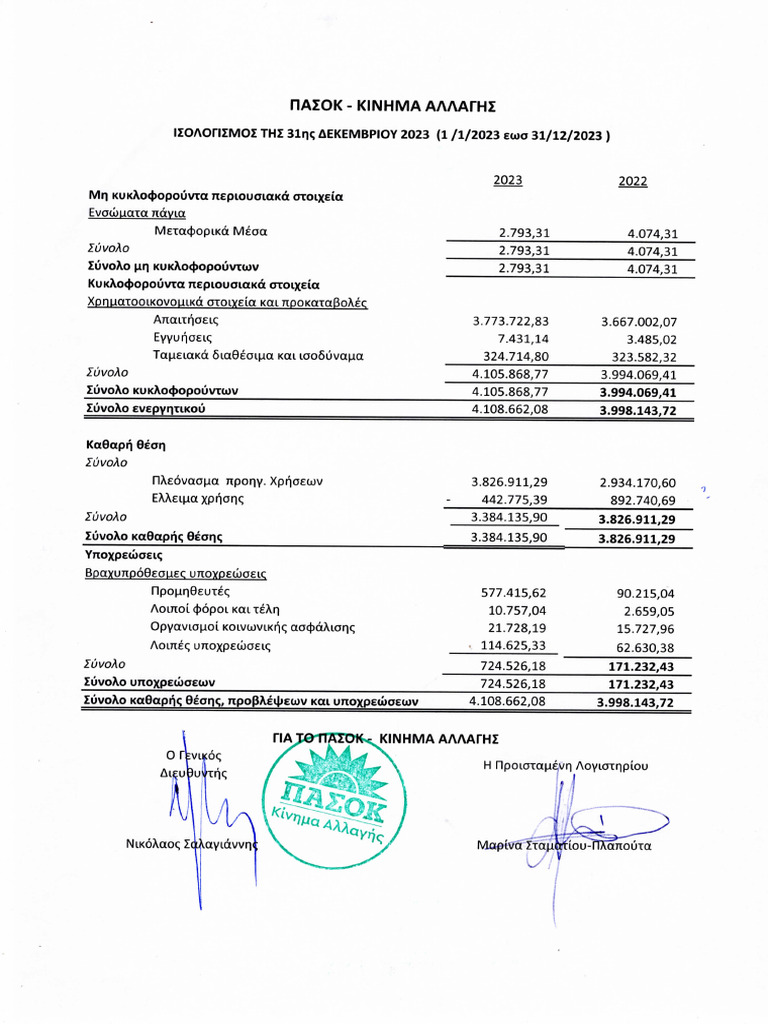 2023 ΚΙΝΑΛ | PDF