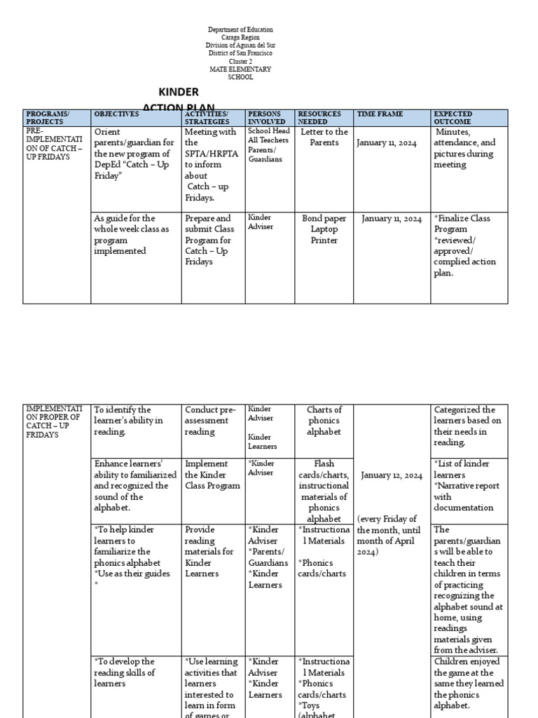 Kinder Catch-Up Fridays Plan | PDF | Phonics | Teachers
