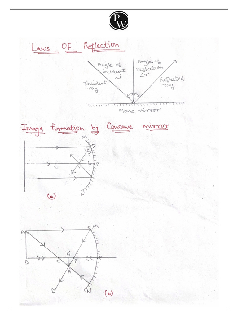 Light Reflection & Refraction Formula Notes WARRIOR SERIES CLASS | PDF
