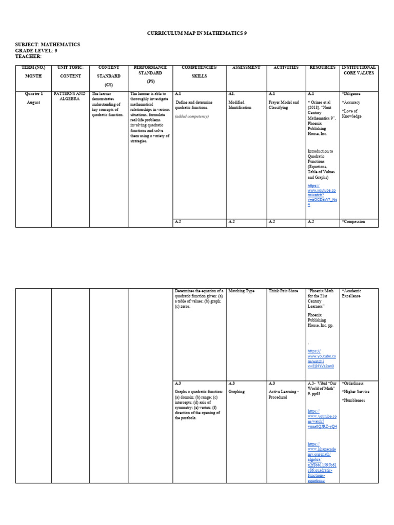 Grade 9 Mathematics Curriculum Map | PDF | Quadratic Equation | Mathematics