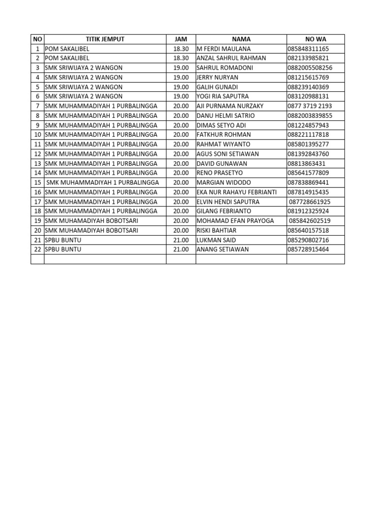 Titik Jemput PT Igp 6 Juni 2024X | PDF