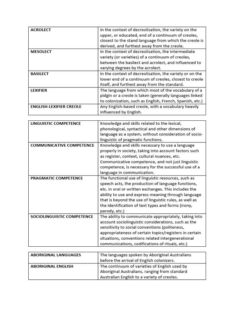 Word Definitions Socio Linguistics | PDF | Linguistics | Multilingualism