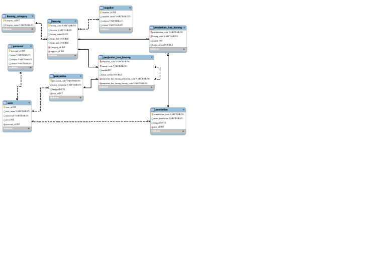 Database Schema for Inventory Management | PDF | Information Technology ...