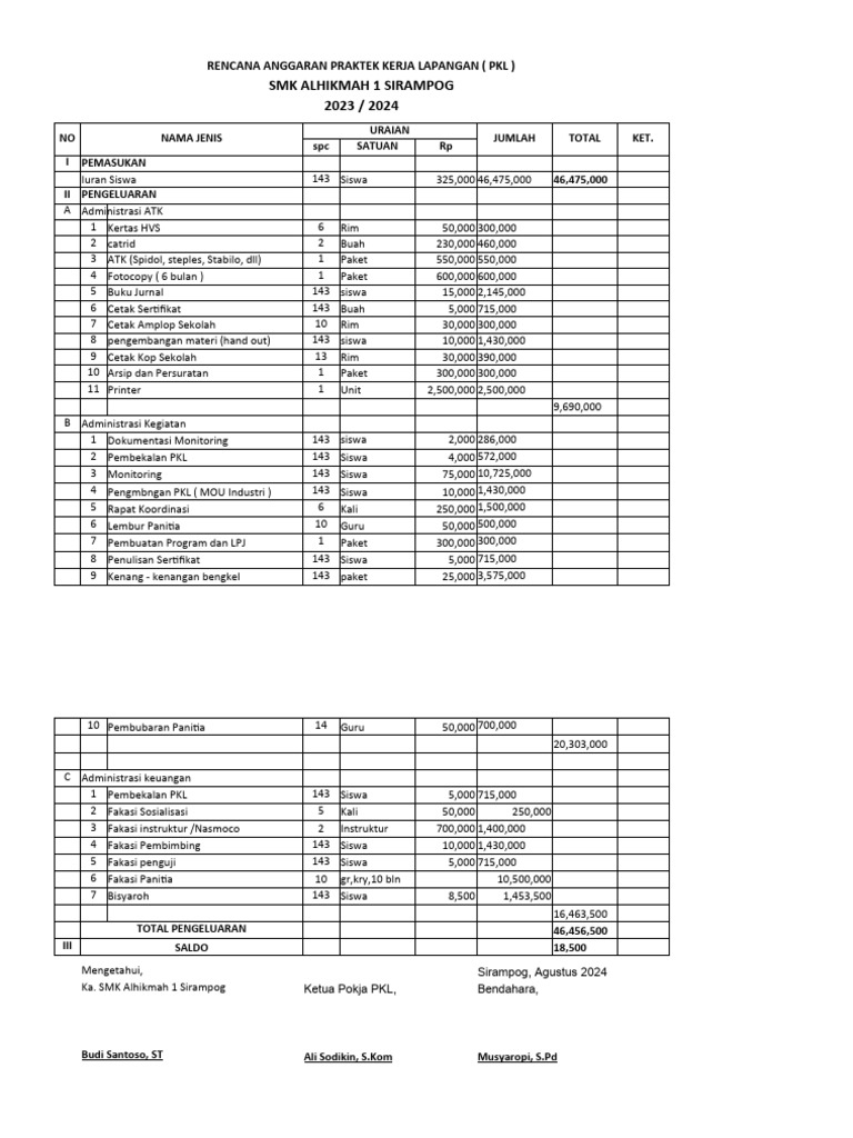 Rab PKL 2023-2024 | PDF