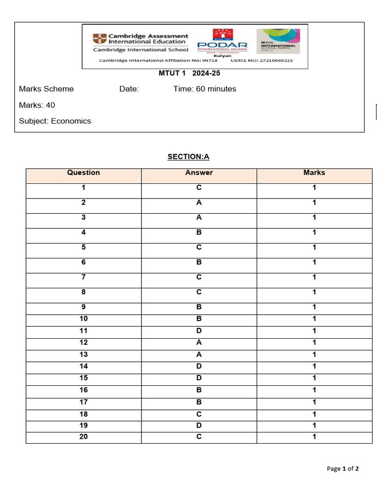 MTUT 1 Question Paper Mark Sheme | PDF | Supply (Economics) | Opportunity Cost