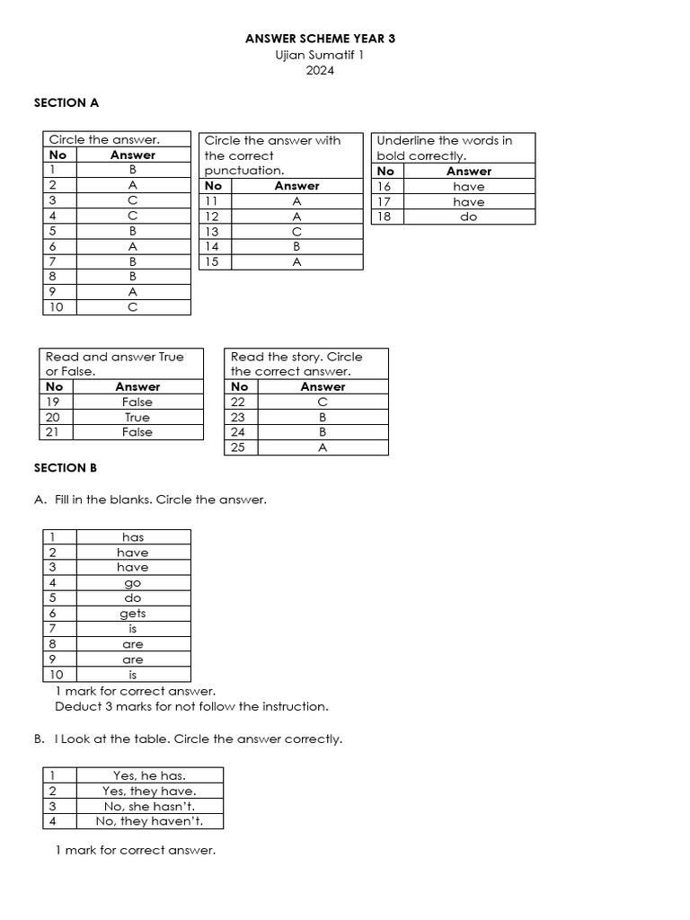 Answer Scheme Year 3 | PDF | Adverb | Languages