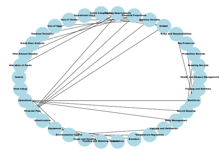 chicken_breeding_project_circle_diagram_page2 | PDF | Chicken