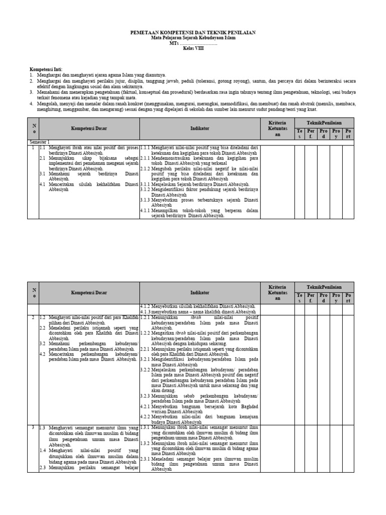 Pemetaan Kompetensi Dan Teknik Penilaian | PDF