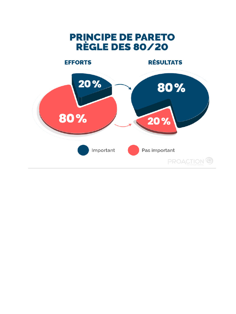 PARETO | PDF